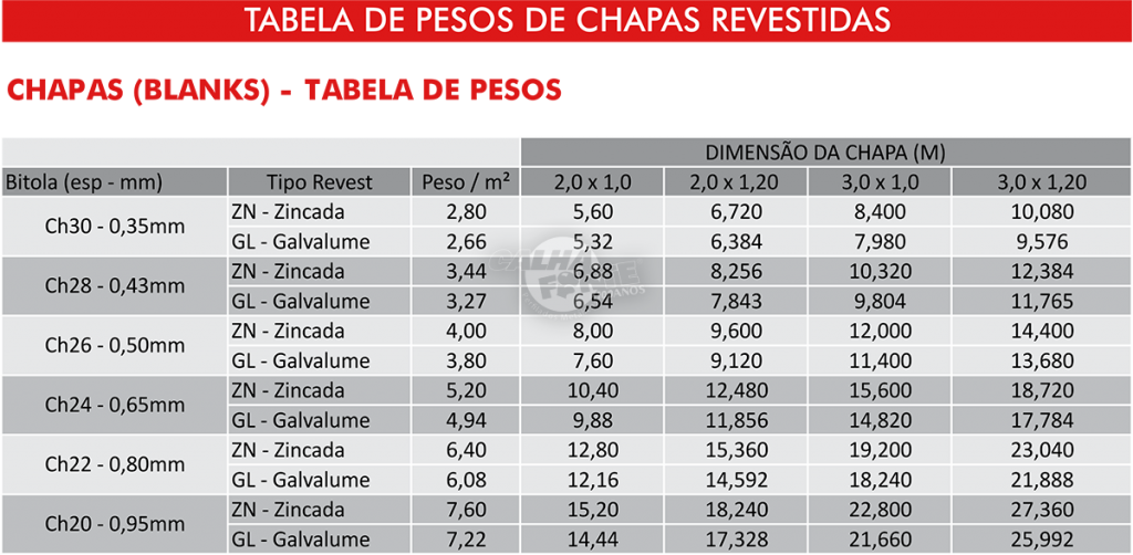 CHAPAS E BOBINAS CalhaForte chapas-e-bobinas-calhaforte